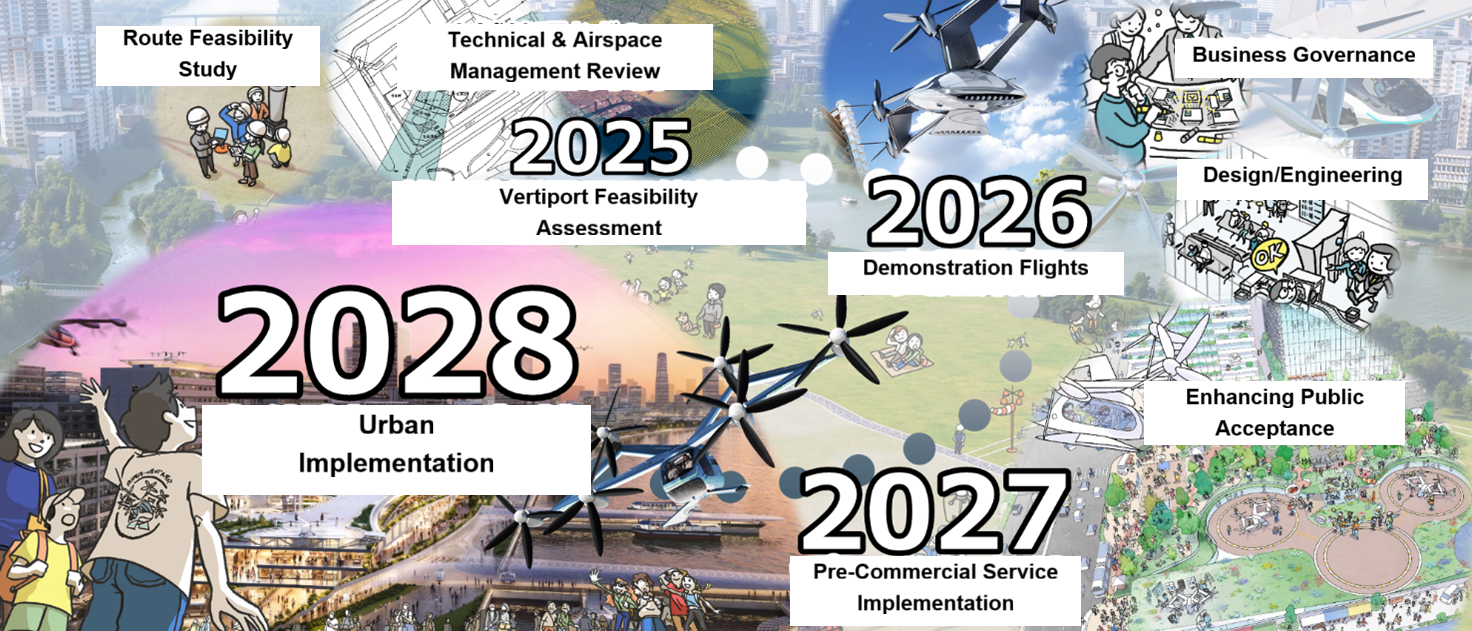 HeliHub.com : SkyDrive and Joby to join eVTOL Implementation Project in ...