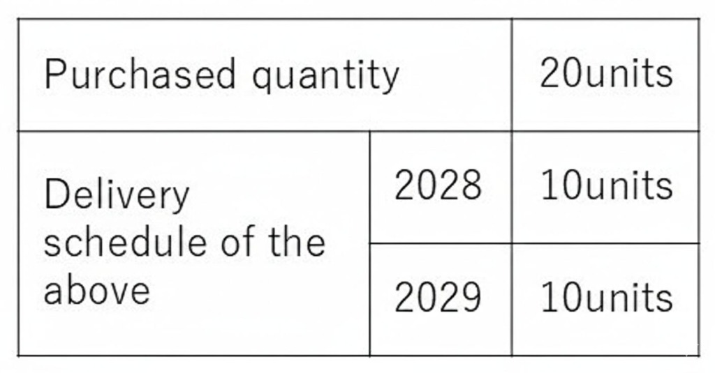 SkyDrive Reaches General Understanding with AeroGulf Services on ...