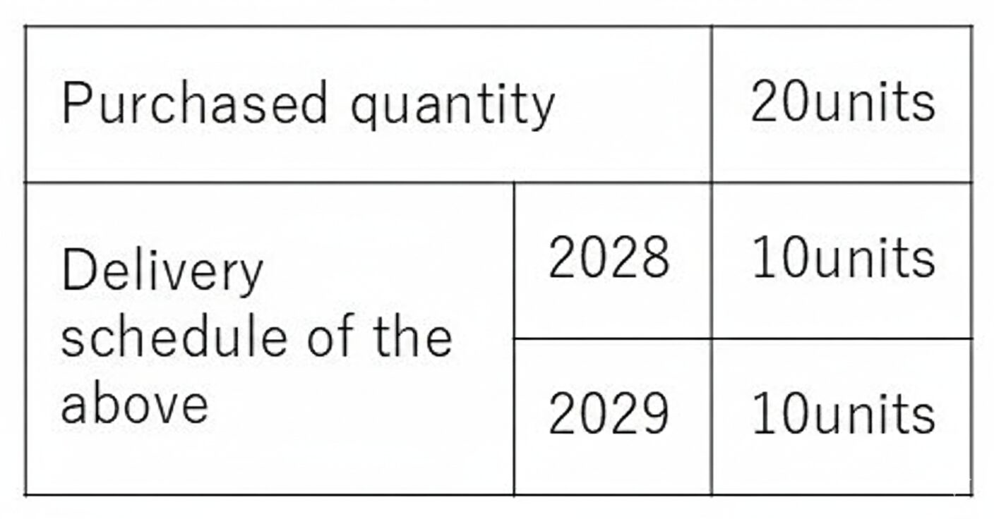 SkyDrive Reaches General Understanding with AeroGulf Services on ...