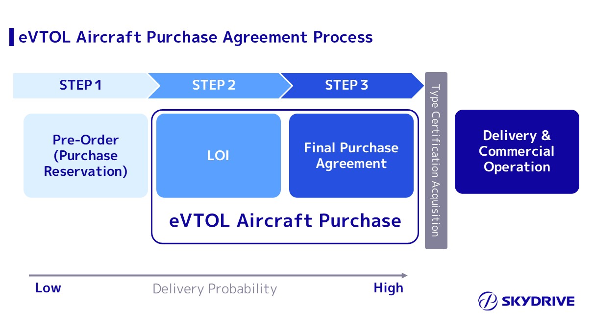 SkyDrive Reaches General Understanding with AeroGulf Services on ...